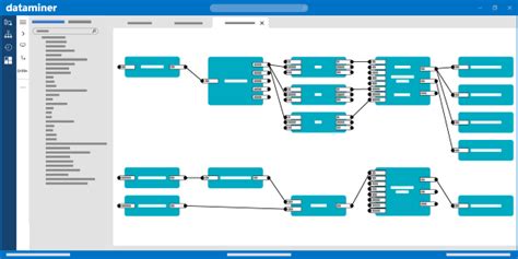 Orchestration And Automation Dataminer Dojo