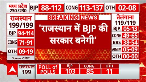 Jalalpore Election 2022 Result Latest News Photos And Videos On