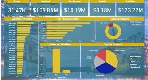 Shady Adel Taha On Linkedin Dataanalysis Powerbi