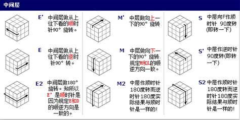 【webgl实战】threejs开发在线魔方程序，手动、自动还原魔方webgl在线案例 Csdn博客