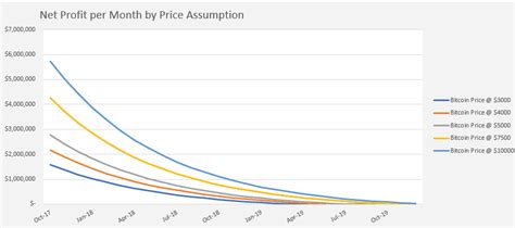 What Is A Cloud Mining Contracts Bitcoin Boxespriority