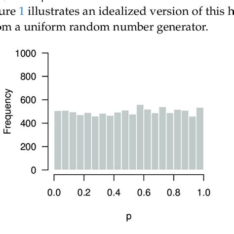 Pdf P Value Histograms Inference And Diagnostics