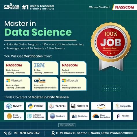 Croma Campus Pvt Ltd On Linkedin Trainingsolutions Careergrowth