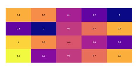 可视化神器plotly绘制热力图plots热力图出不来 Csdn博客