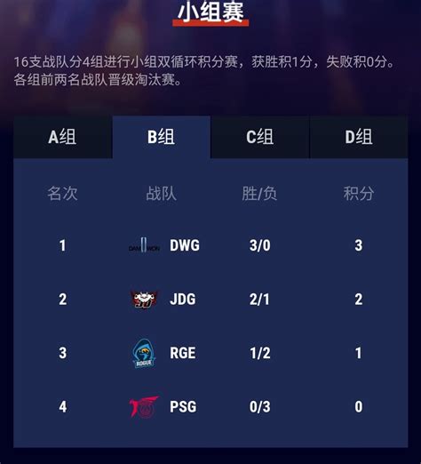 S10小组赛今日继续：中国战队jdg出战 B组谁将锁定八强之席