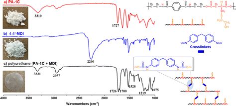Rapid Synthesis Of Functional Poly Ester Amide S Through Thiol Ene Chemistry Rsc Advances Rsc