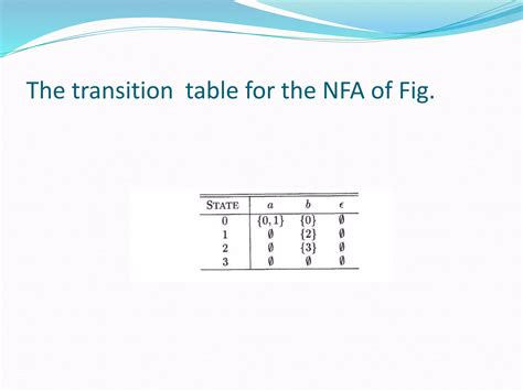 Finite Automata In Compiler Design Pptx