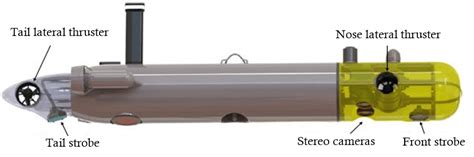 Alice Auv An Autonomous Platform For Acquiring High Resolution 3d Download Scientific Diagram