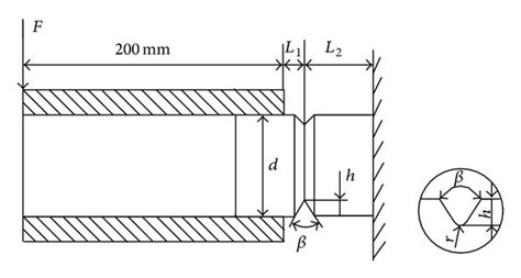The Finite Element Analysis Model Of The Bar Download Scientific Diagram
