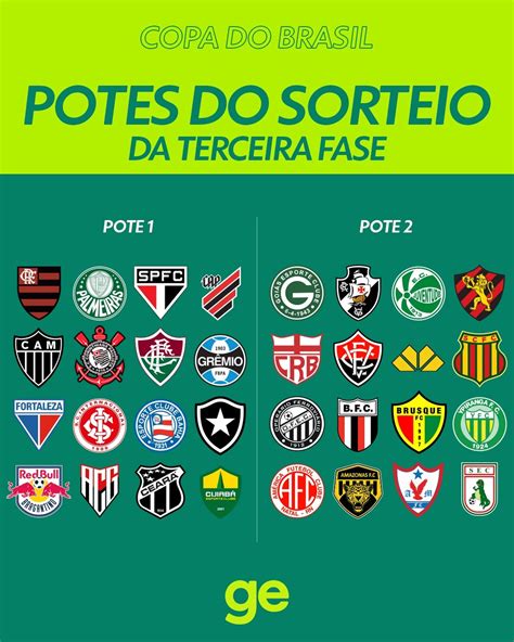 Sorteio da Copa do Brasil saiba quem o CRB pode enfrentar na 3ª fase