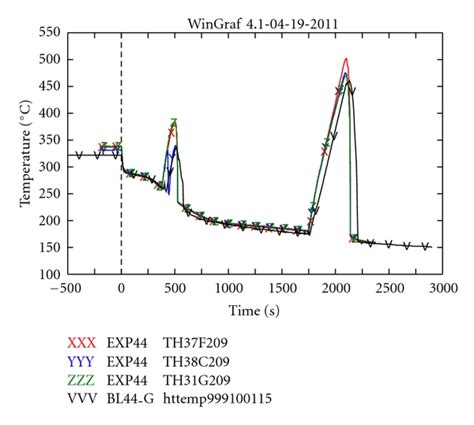 cladding temperature at high level download scientific diagram