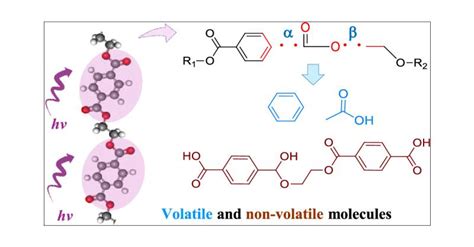 University Of Miami Department Of Chemistry On Linkedin Photochemical Oxidation Of Polyethylene