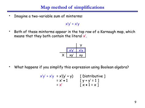 Ppt Iki10201 04a Simplification Of Boolean Functions Powerpoint