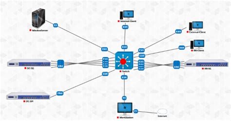 Cisco Packet Tracer Users Group Check Point Certified Security Expert Ccse Virtual Training