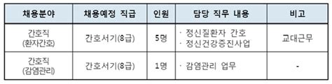 2020년 제5회 국립부곡병원 국가공무원간호직 감염관리간호사 경력경쟁채용시험 공고