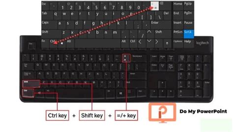 Superscript And Subscript In Powerpoint For All Devices