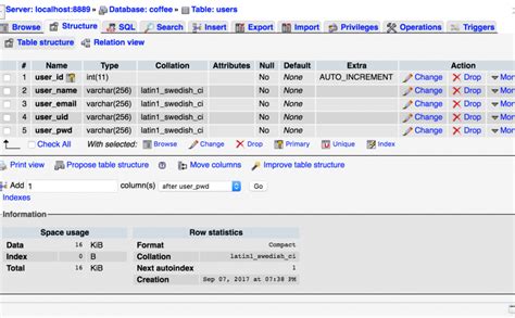 SQL Til Oprettelse Af Tabel I PhpMyAdmin Snippets