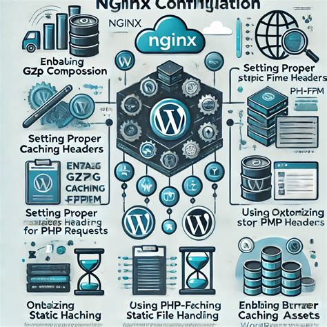 7 Ways To Optimize Nginx Configuration For Wordpress Performance And