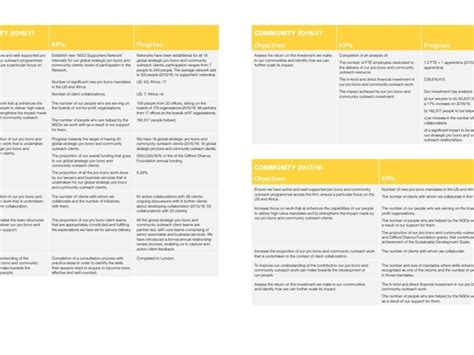 Typesetting Formatting In Indesign Upwork