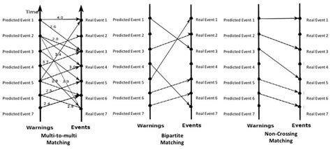 generic framework for hierarchical rnn based event forecasting