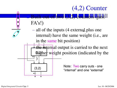 ppt cse477 vlsi digital circuits fall 2002 lecture 21 multiplier