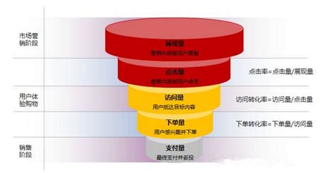 旅游类产品运营策略如何做好频道运营 爱运营