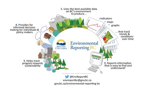 About Environmental Reporting Province Of British Columbia