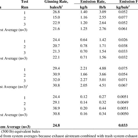 Method 201a Sampling Train Download Scientific Diagram