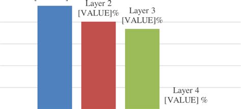 Emi Shielding Effectiveness Percentage Download Scientific Diagram