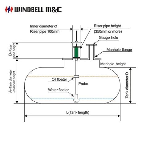 digital fuel tank level sensor rs485 modbus magnetostrictive level