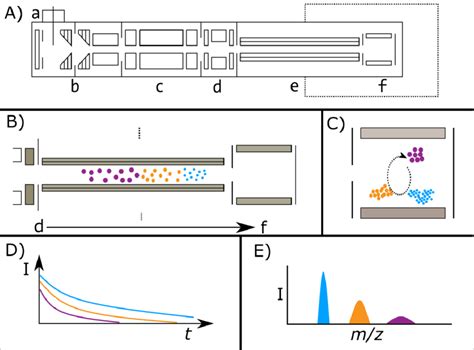 Example Of Spectrometer At David Laramie Blog