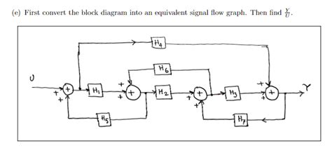 solved 1 a solve the following signal flow graph sfg to