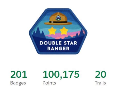 Shiva Kumar On Linkedin Salesforce Trailhead Trailblazerconnect Awesomeadmins Salesforcedevs…