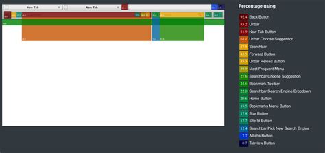 Firefox Heatmap Study Results Are In Firefox Ux