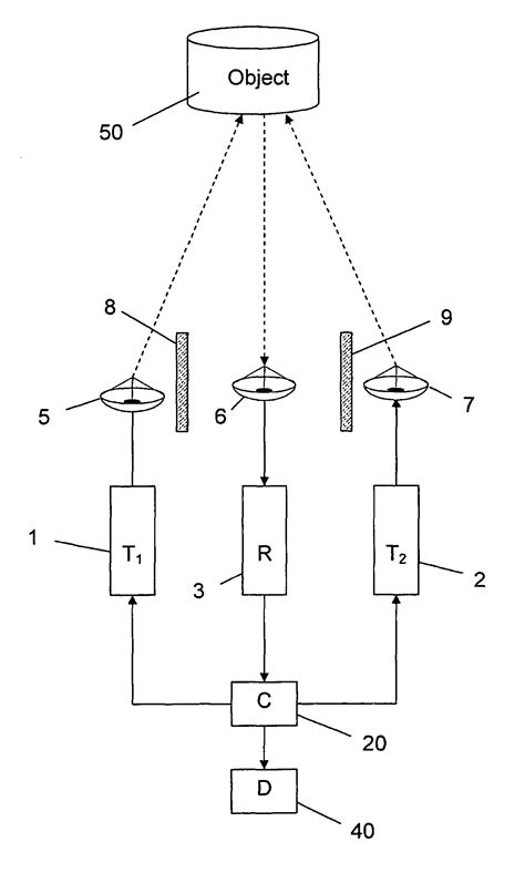 Radar System And Method Eureka Patsnap