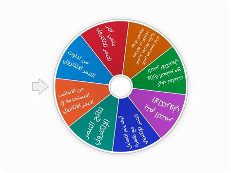 التنمر الالكتروني Szerencsekerék