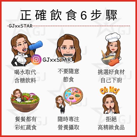 Grace 曾馨儀 依據衛生福利部公布「國民飲食指標」及「素食飲食指標」建議：日常飲食依據飲食指南建議的六大類食物