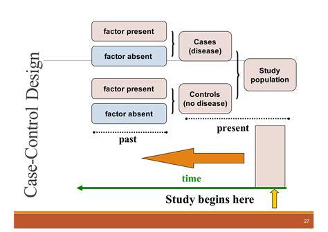 Study Designs Epidemiological Study Design Types Of Studies Pdf
