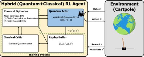 Figure 2 From Introduction To Quantum Reinforcement Learning Theory