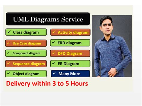 any uml diagram urgently class sequence activity use case and