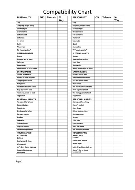 Compatibility Chart Printable Pdf Download