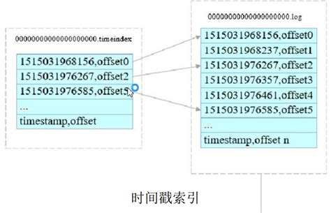 大数据理论与实践8 分布式消息队列kafka 大数据消息队列处理教材 csdn博客