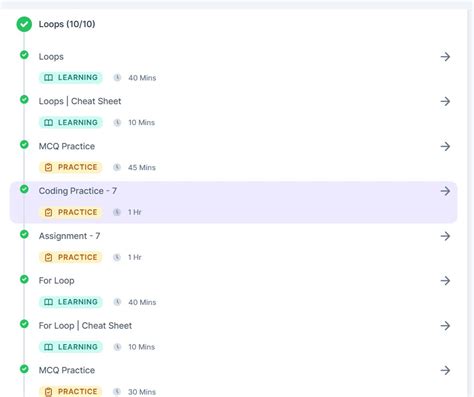 Dileep Kumar Maruvada On Linkedin Day4 30daysofcodechallenge