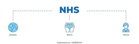 Nhs Infographic Icon Flow Process Which Stock Vector Royalty Free 2398039123 Shutterstock