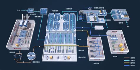 污水处理厂工艺流程三维效果图 聪过 站酷ZCOOL