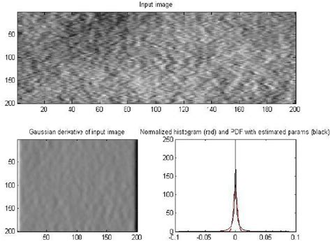 3 A Sample Input Image Top Row The Gaussian Derivative Of That Download Scientific Diagram