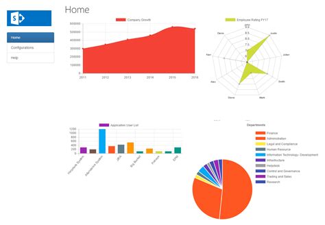 Zenconixsharepoint Chartboard Designer Zenconix