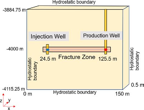 Figure 1 From The Combined Effect Of Mineral Dissolutionprecipitation