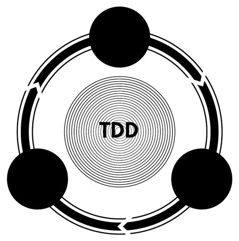 Test Driven Development Tdd And Test Automation