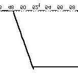 Single Ramp Function Behavior Download Scientific Diagram
